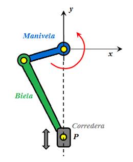 El lector interesado puede conocer un ejemplo de la aplicación de éste mecanismo en el diseño de ...